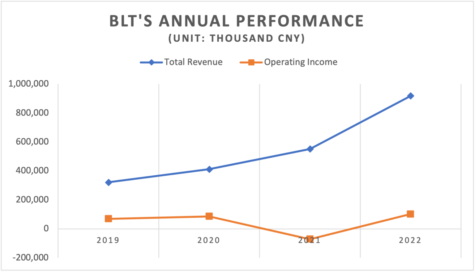 BLT: A Pioneering Force in Chinese Metal 3D Printing - 3DPrint.com ...