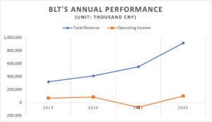 BLT: A Pioneering Force in Chinese Metal 3D Printing - 3DPrint.com ...