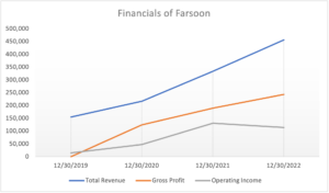 Farsoon Technologies: Transforming 3D Printing via Openness - 3DPrint.com | Additive ...