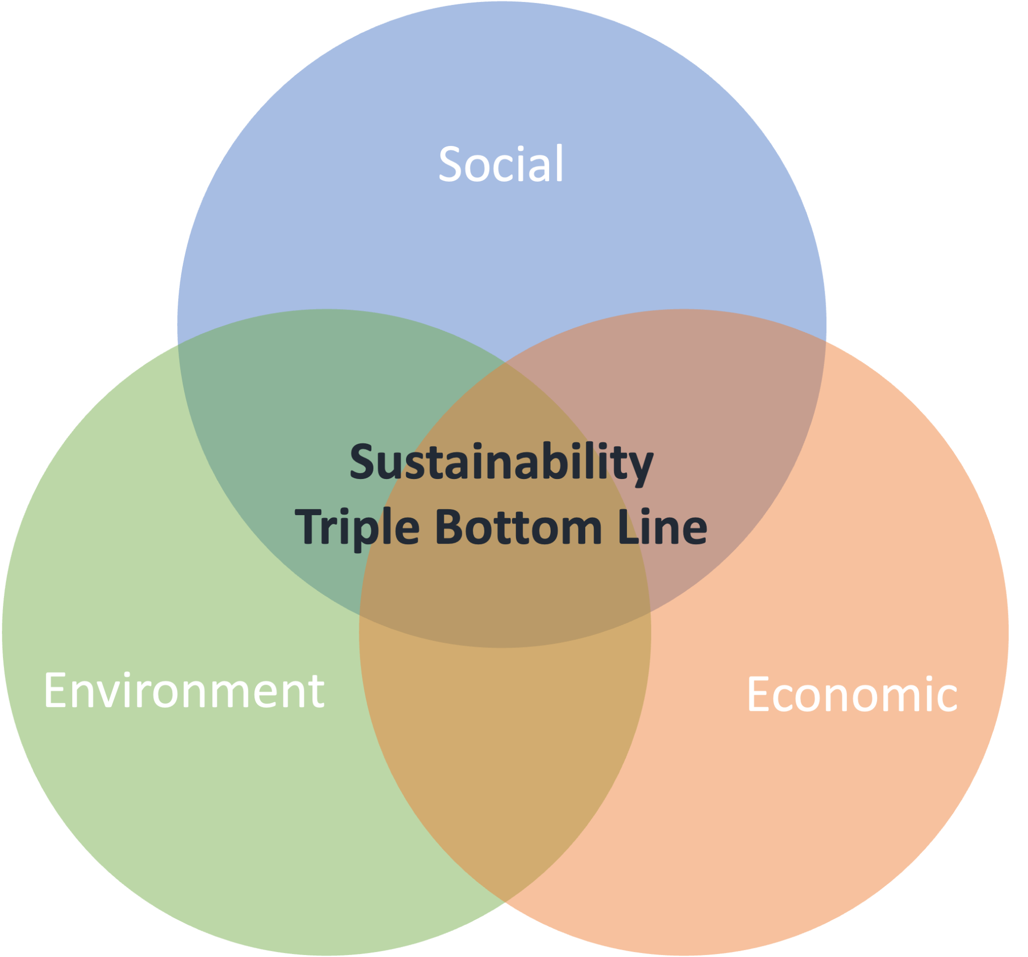 Analyzing True Sustainability in 3D Printing - 3DPrint.com | Additive ...
