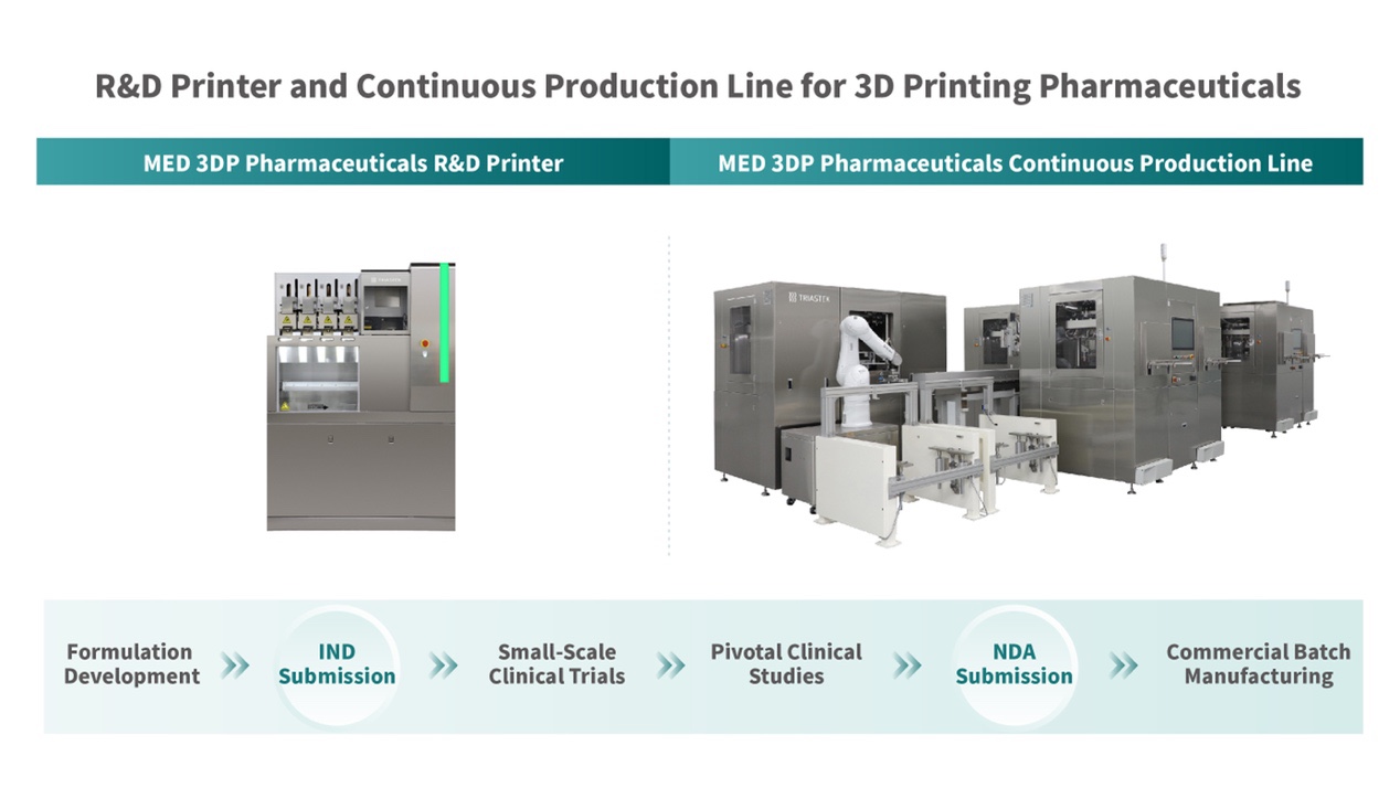 Chinese 3D Printed Medicine Company Triastek Lands $20.4M in Pre-C ...