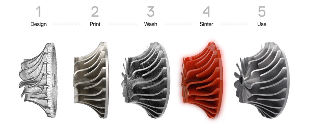 Why Choose Metal Powder Bed Fusion 3D Printing for Your Business ...