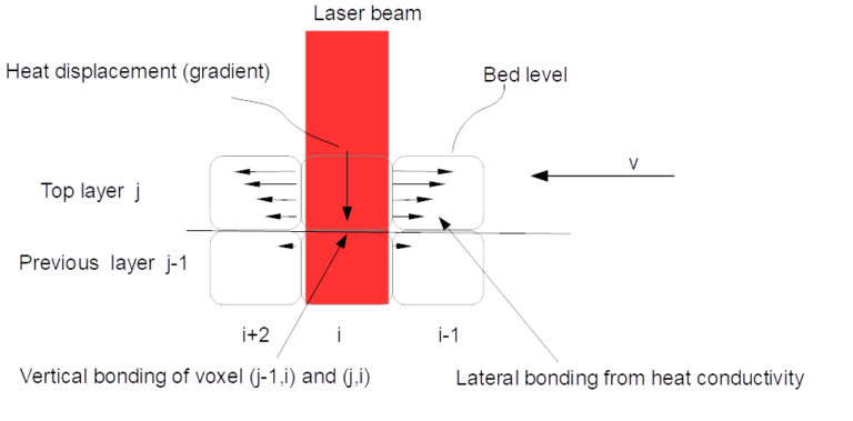 Machine-Centered Benchmarking for Improved SLS 3D Printing Accuracy ...