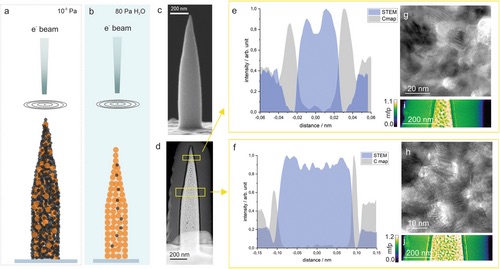 Optically Active Nanostructures 3D Printed by Austrian Research Team - 3DPrint.com | Additive ...