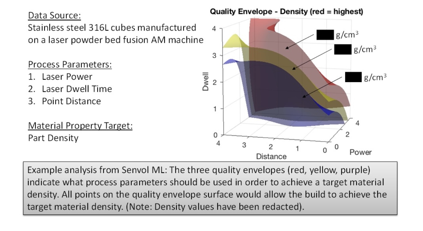 Senvol to Bring Machine Learning to 3D Printing Process Qualification - 3DPrint.com | Additive ...