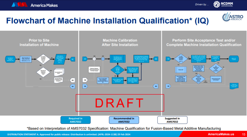 Something Federal in the Air at AMUG 2024 - 3DPrint.com | Additive ...