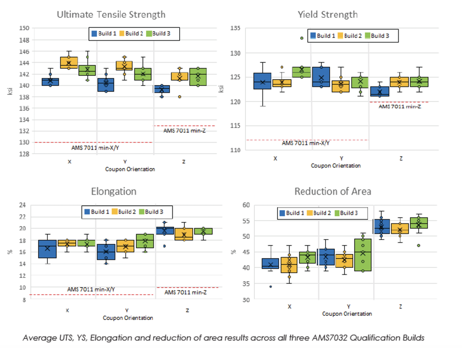 Let’s Make Some Parts – TBGA Stress Test Part II of the JEOL JAM ...