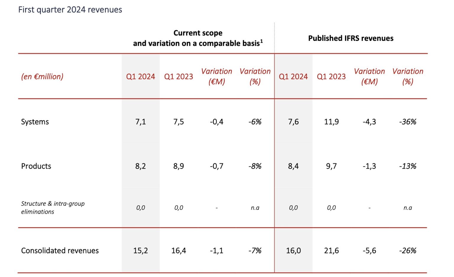 3D Printing Financials: Prodways' Q1 2024 Revenue Drop and Accounting ...
