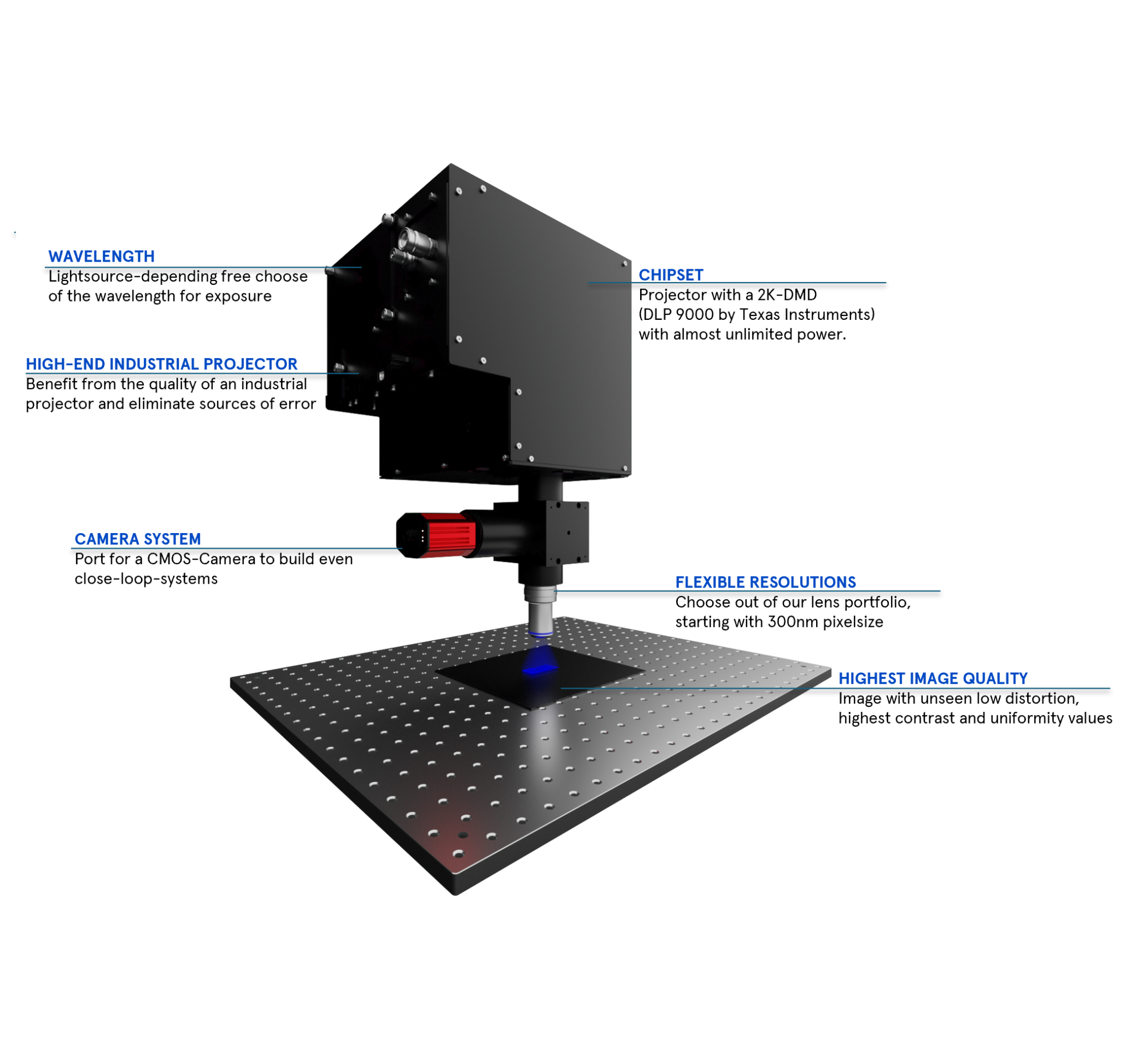 New IN-VISION Light Engine with Multiple Exposures Presents Exciting ...