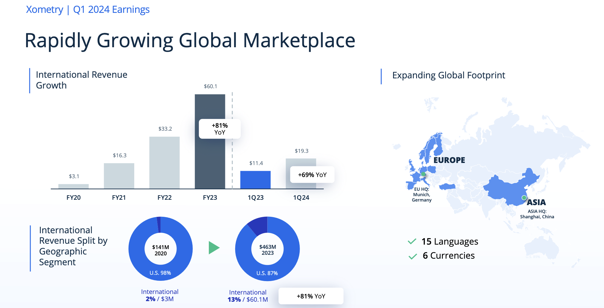 3D Printing Financials: Xometry's Scaling up and Strong Start to 2024 ...