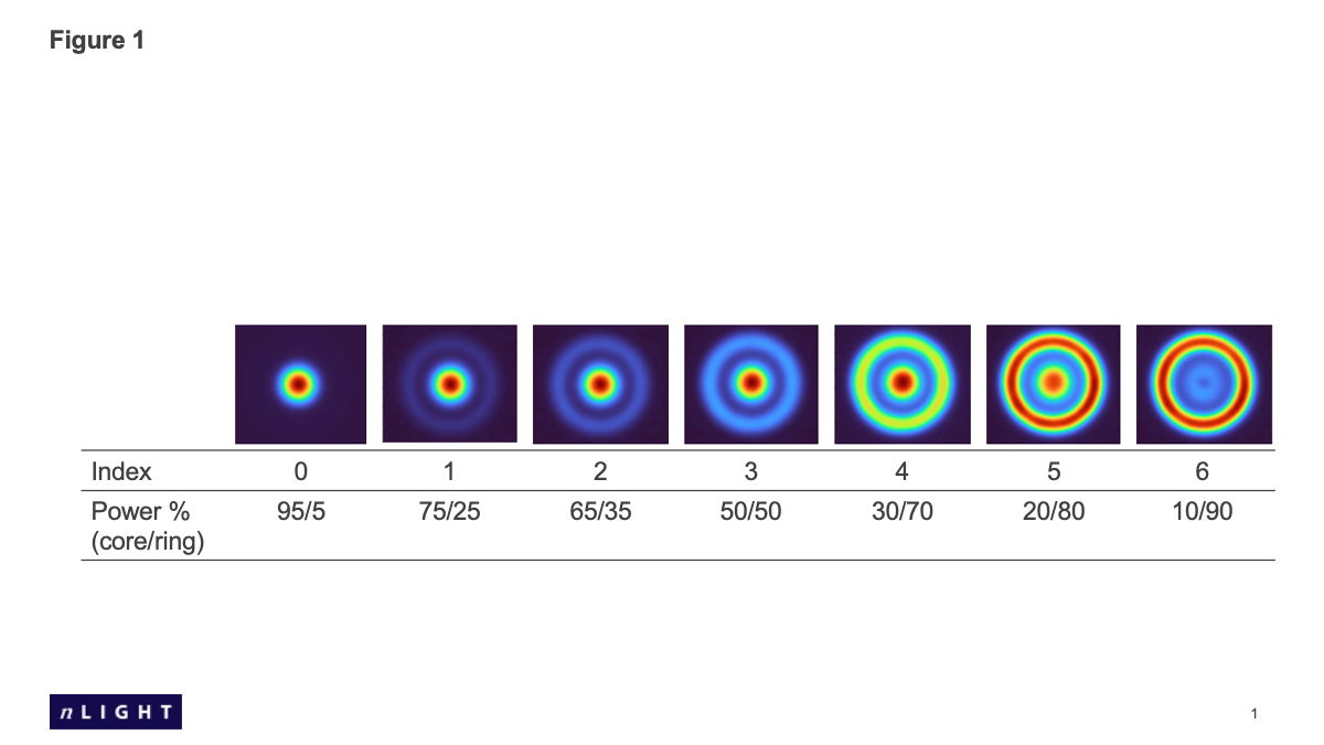 nLIGHT’s New 2kW Laser Brings Double the Power and Triple the Speed to ...