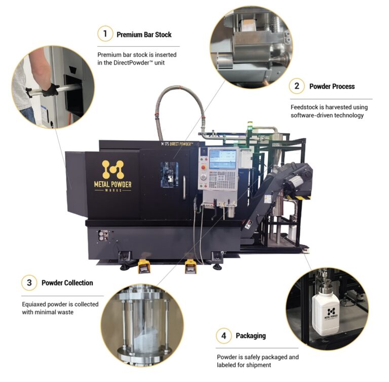 Titomic Teams Up with MPW, Northrop Grumman to Advance Cold Spray 3D ...