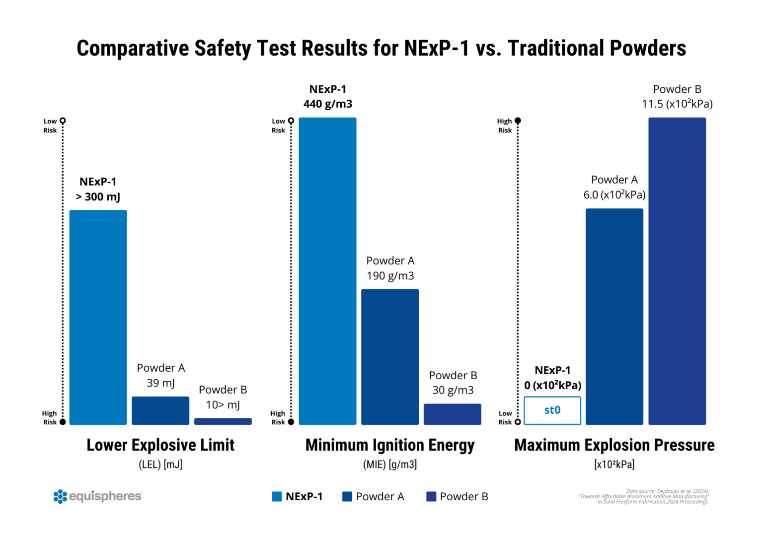 Fieldmade and Equispheres Bring Safer Aluminum LPBF to Market - 3DPrint ...