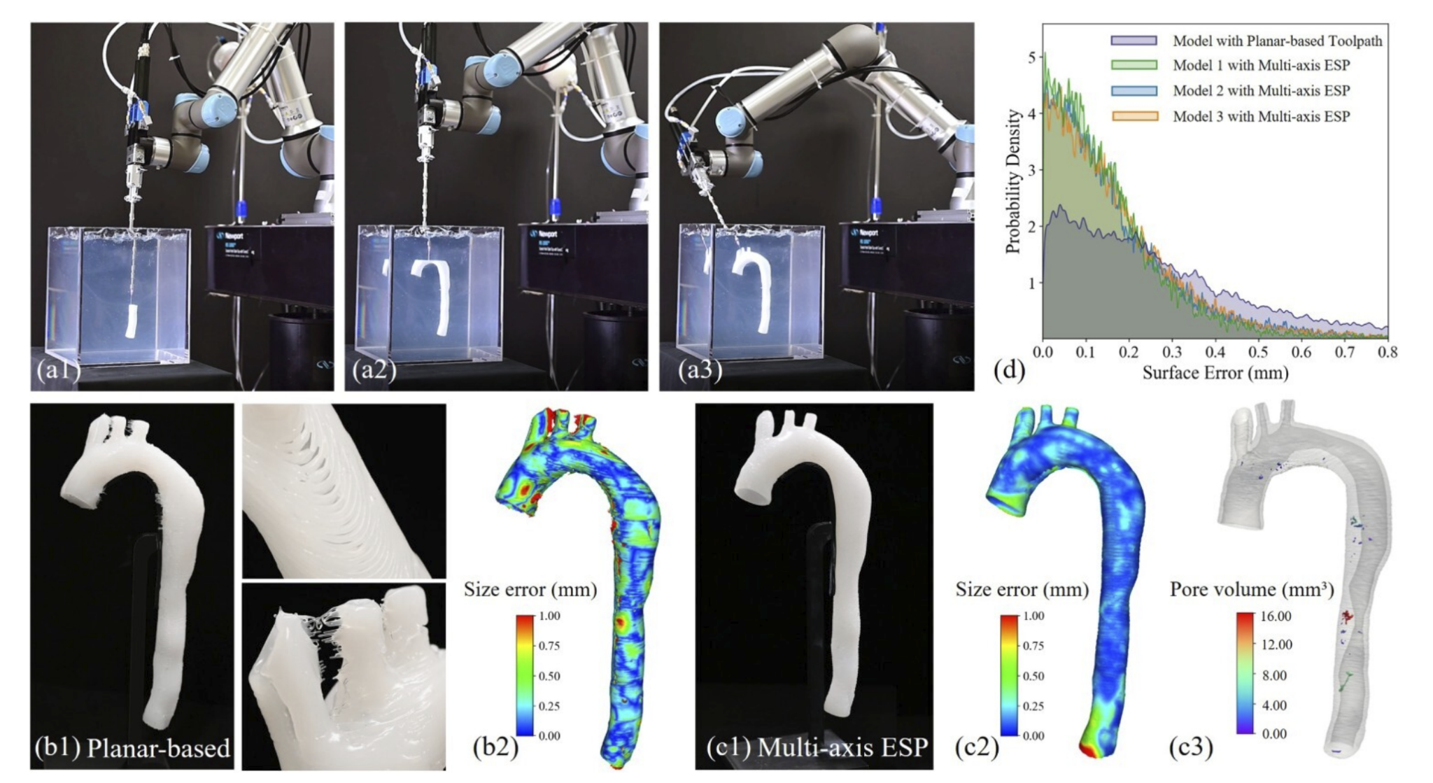 Multi-Axis Robots Push Silicone 3D Printing Further - 3DPrint.com ...