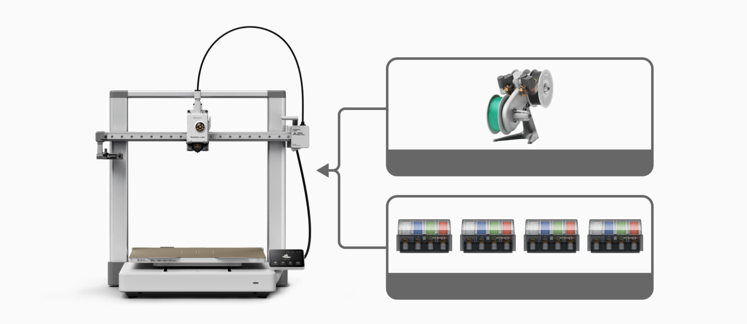 Bambu Launches A2L: What the New Printer Reveals About Its Strategy ...